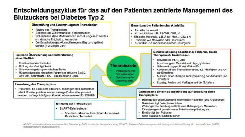 Therapie des Diabetes mellitus Typ 2 - diabetes-news : diabetes-news Therapie des Diabetes mellitus Typ 2 - diabetes-news : diabetes-news